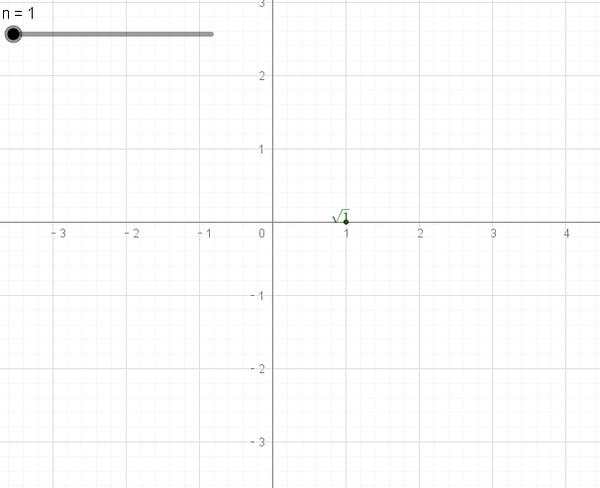 GeoGebra的序列、迭代、映射 - 知乎
