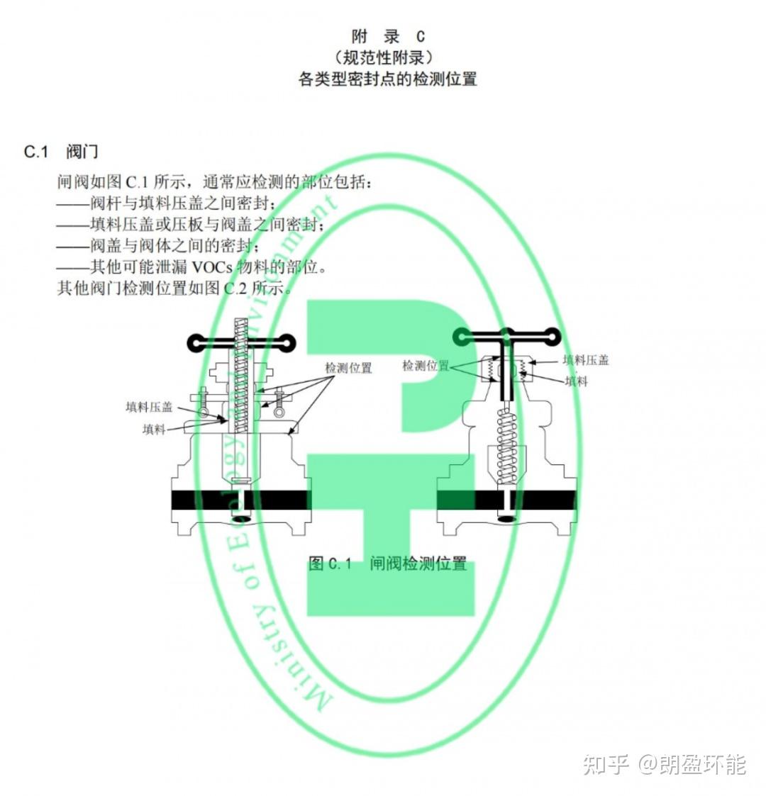 生态环境部最新LDAR技术指南 | 满足哪些条件企业可以豁免LDAR？ - 知乎