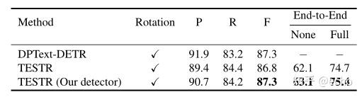 DPText-DETR: Towards Better Scene Text Detection with Dynamic Points in Transformer - 知乎
