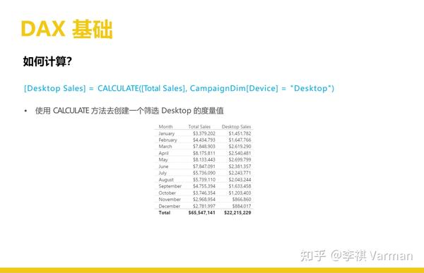 DAX : 初识 Calculate 函数和计算上下文 - 知乎