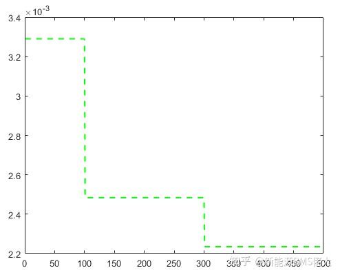 使用粒子群优化算法（PSO）辨识锂电池二阶RC模型参数（附MATLAB代码） - 知乎