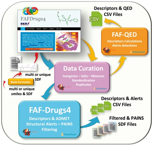 ADMET计算工具 - 知乎