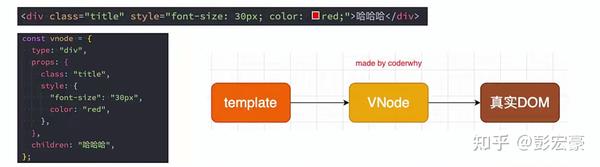 前端框架Vue3学习笔记-coderwhy老师 - 知乎
