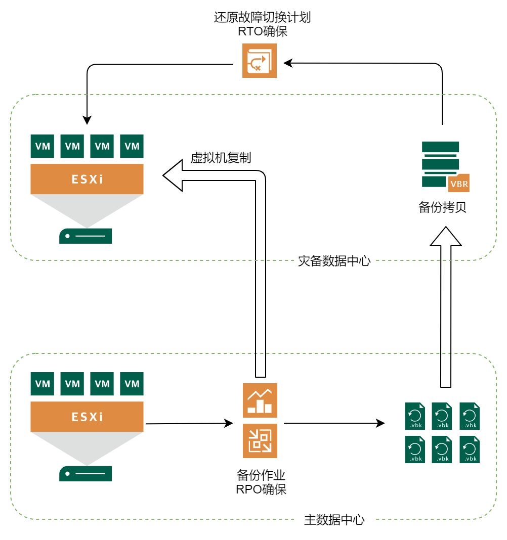 VRO基础入门（一）- 简介 - 知乎