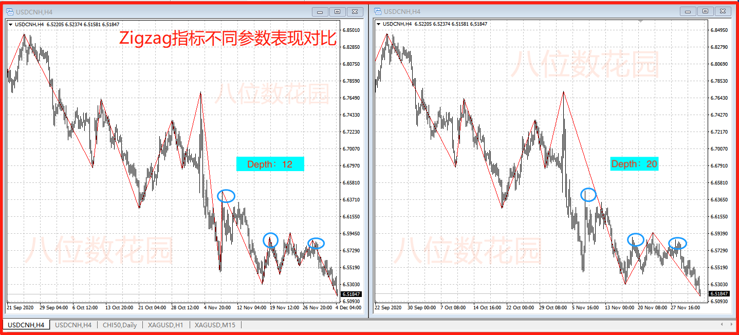 ZigZag这个指标该怎么用？ - 知乎