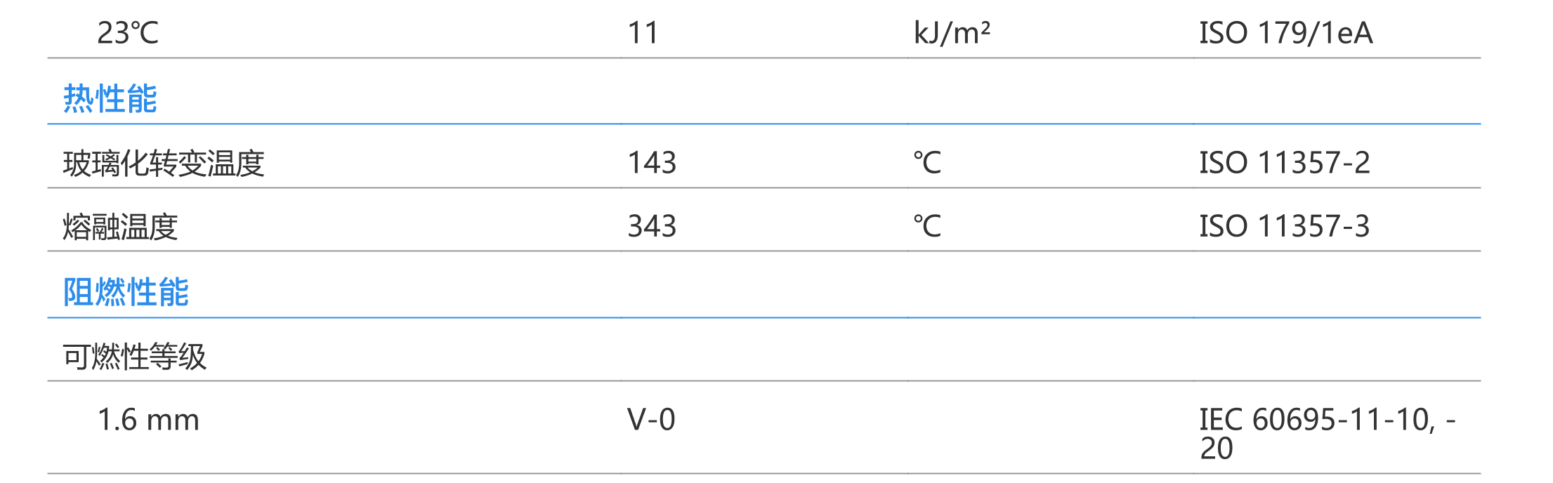 PEEK 浙江鹏孚隆8100G是什么材料？ - 知乎
