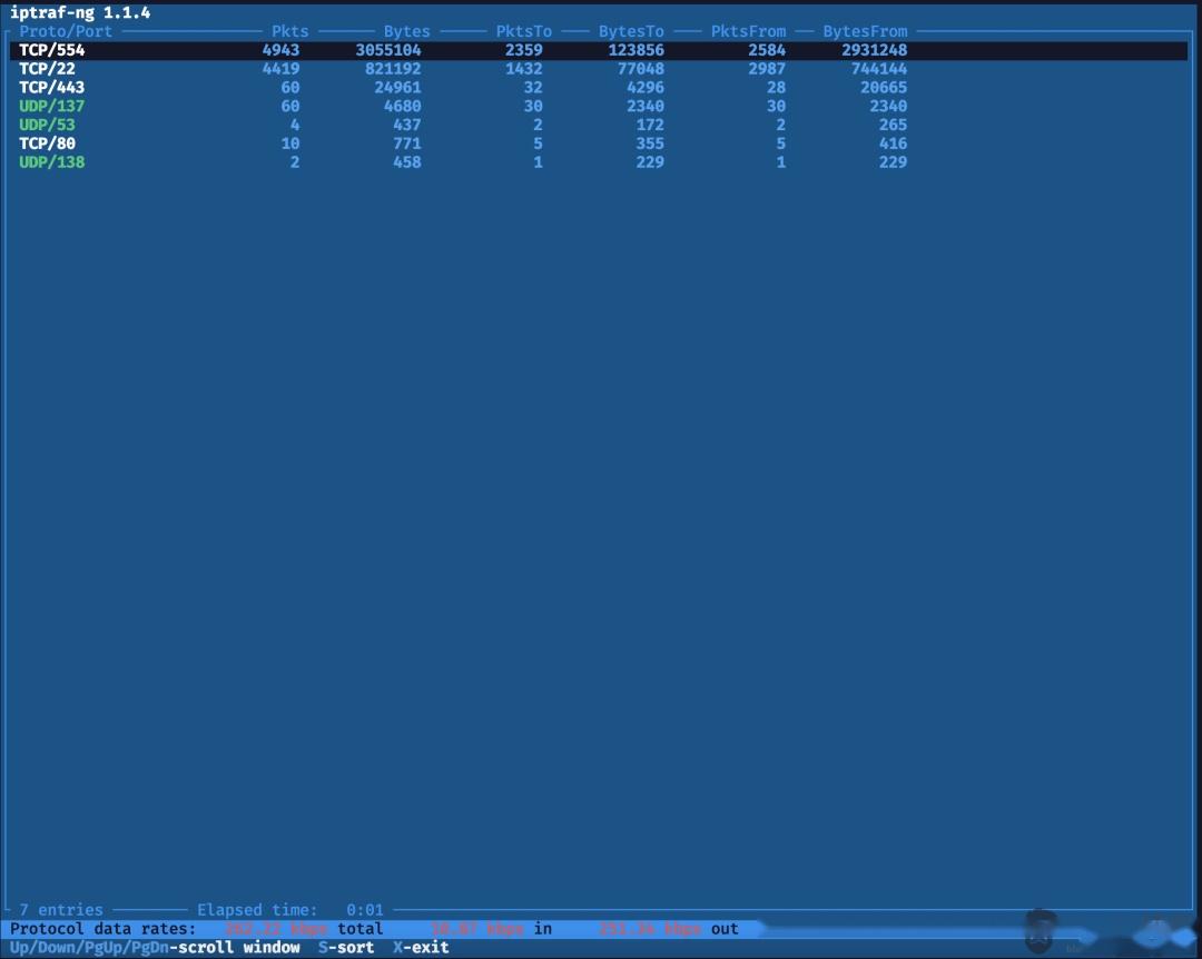 Linux 查看或统计网卡流量的几种方式么？ - 知乎