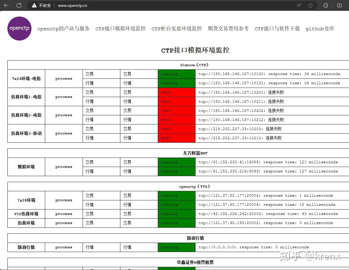 simnow停了怎么办？ctp接口测试怎么办？ - 知乎