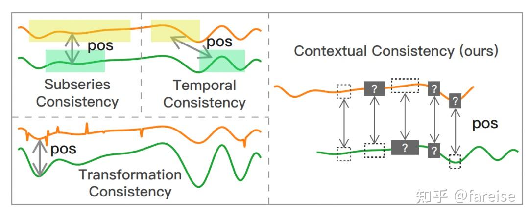 时间序列分析的表示学习时代来了？ - 知乎