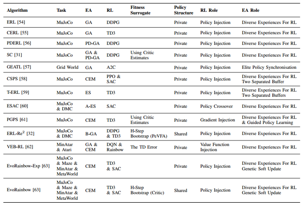 RL学习笔记：RL中的探索与利用 - 知乎