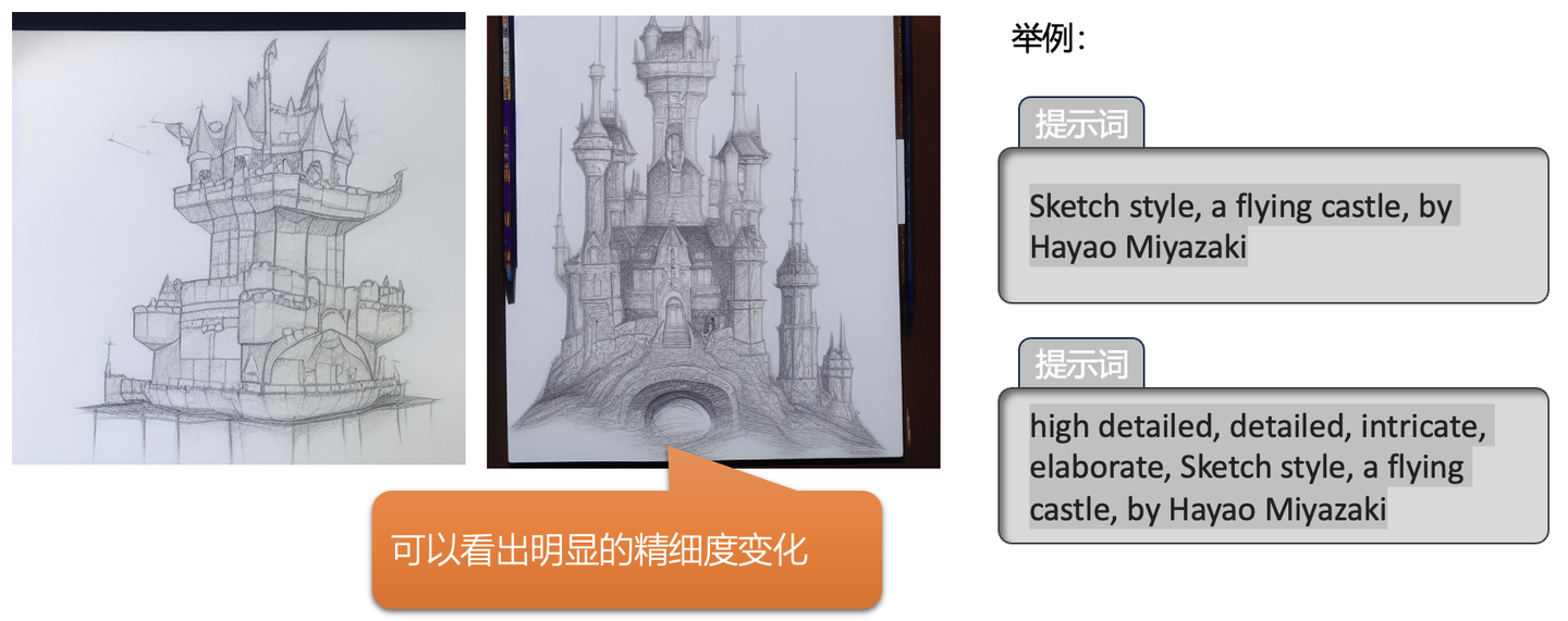 Stable Diffusion——Prompt 提示词要领 - 知乎