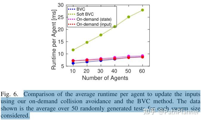 【论文】Online Trajectory Generation with Distributed Model Predictive Control for Multi-Robot ...