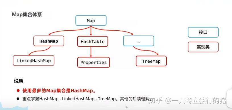 黑马进阶day7——Map集合和Stream流 - 知乎