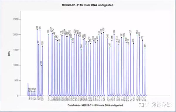 Prader-Willi(PWS)综合征的基因检测 - 知乎