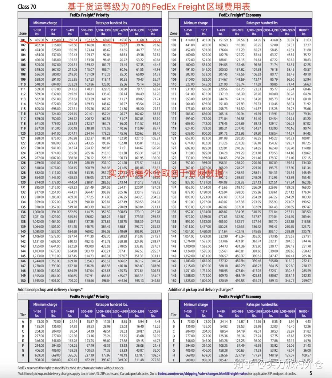 FedEx VS UPS 区别，史上最全的美国快递百科 - 知乎