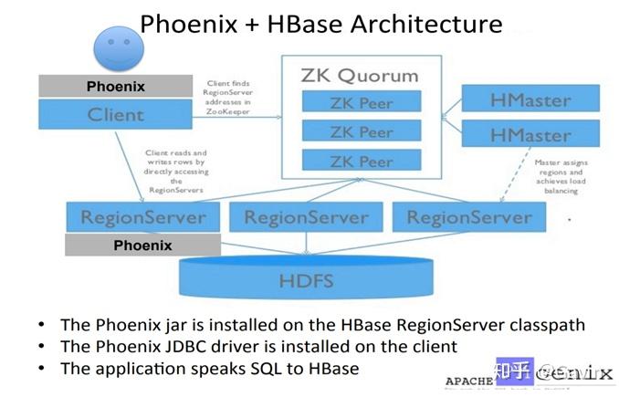 Phoenix入门实战 - 知乎