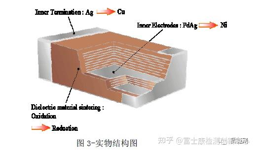 【失效分析专题13】MLCC简介、检测及失效分析 - 知乎