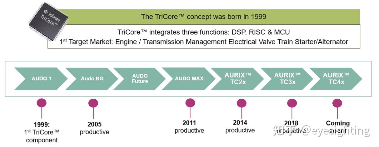 【智驾平台】自动驾驶计算&域控平台-Infineon - 知乎