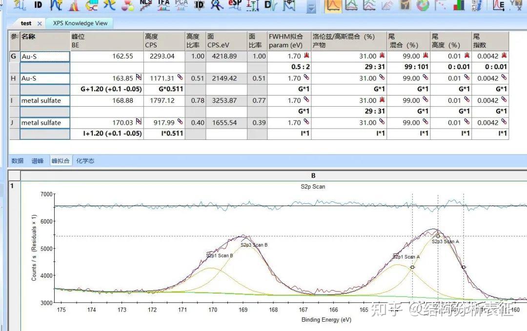 avantage双峰拟合基本操作（以硫为例） - 知乎
