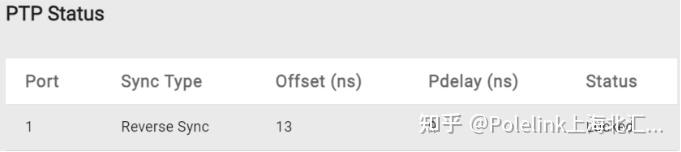 IEEE 802.1AS| AS-2020？TSN CoreSolution直接拿下！ - 知乎