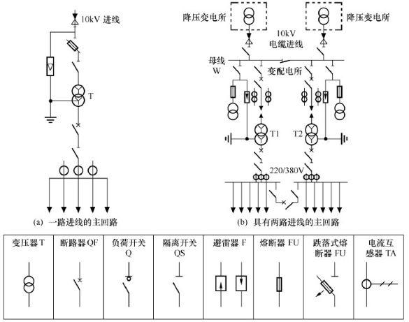 10、35KV 主接线要求及配电方式，供配电运维人员必备知识 - 知乎