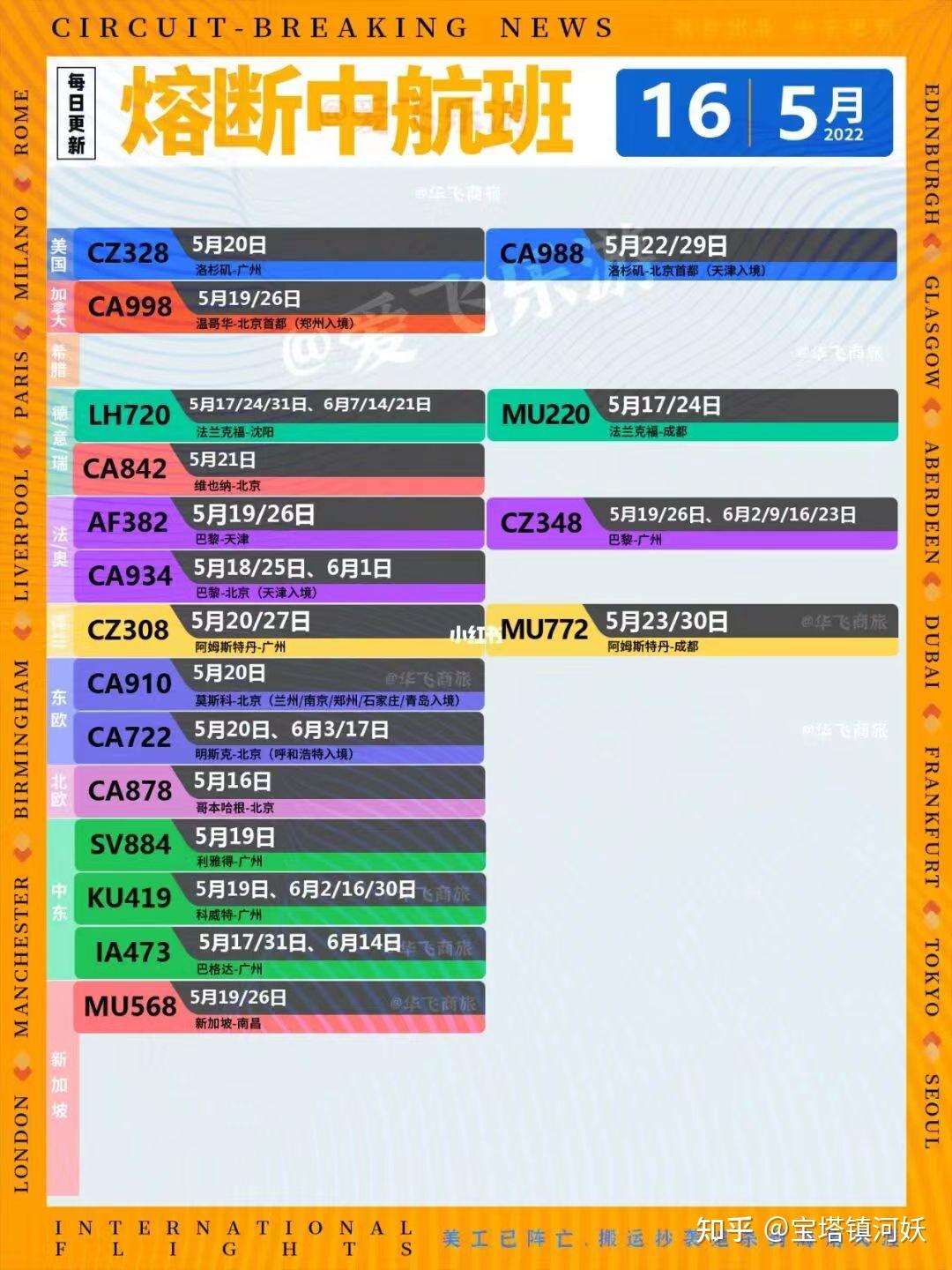 2022.5.16熔断快报Vol.286，HO1608凉了 - 知乎