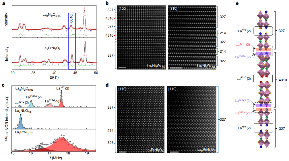 高温超导电性！中科院物理所，重磅Nature！ - 知乎