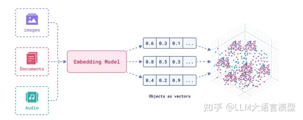 GitHub 12w Star神器！一文详解大模型集成框架LangChain - 知乎