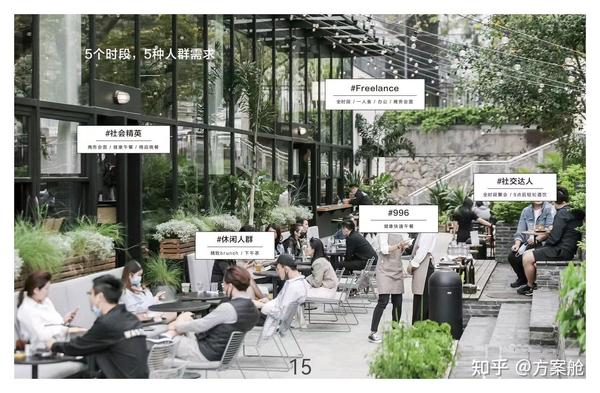 gaga餐饮品牌手册 - 知乎