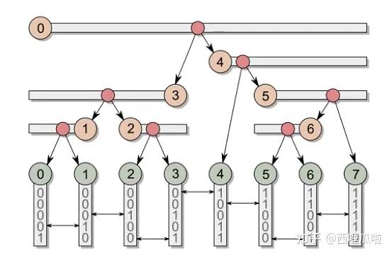 CUDA学习笔记：并行构造BVH - 知乎