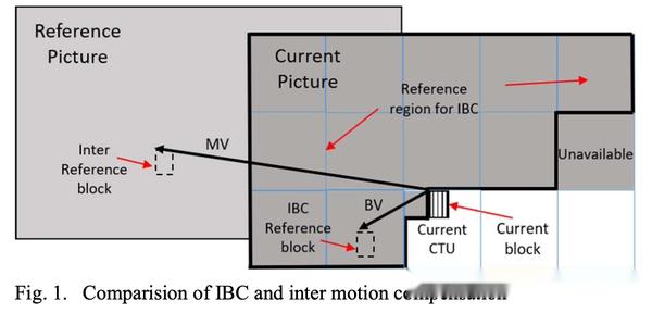 AV1中的IBC技术 - 知乎