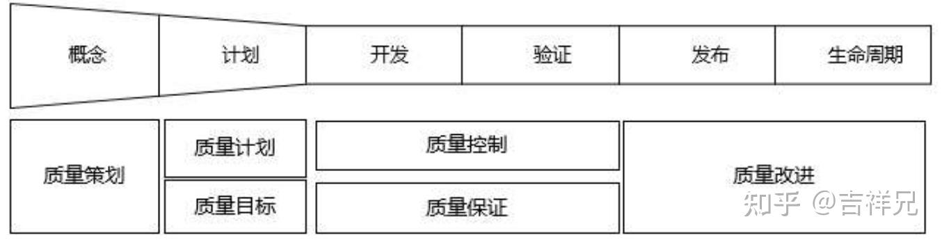 一文看懂IPD集成产品开发体系 - 知乎