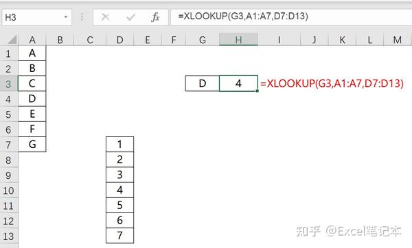 为什么说XLOOKUP比VLOOKUP更强大？ - 知乎