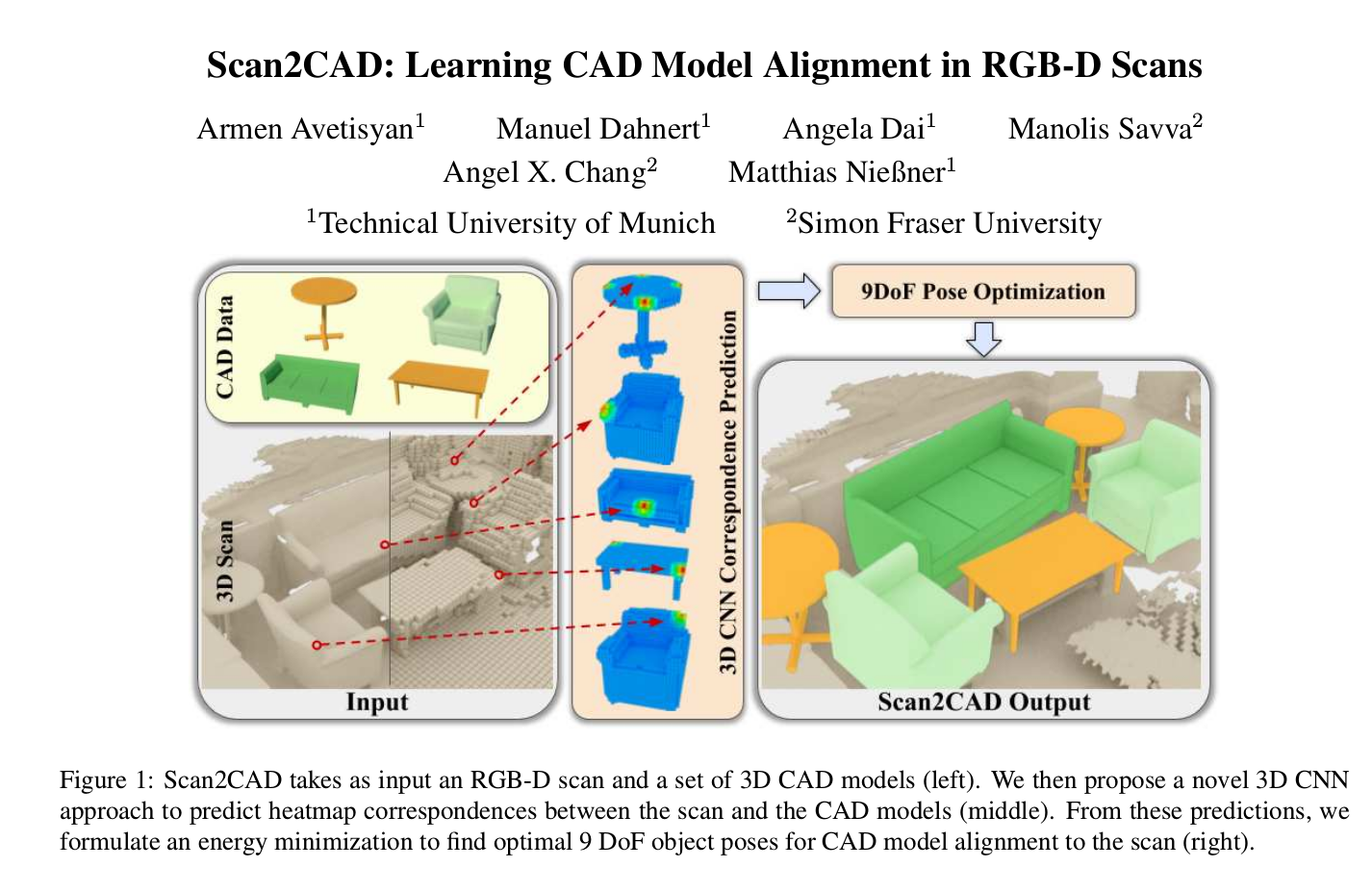 3D model Retrival 论文分享 Scan2CAD - 知乎