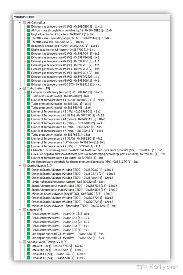 ECU 博世 MED17.7.7, MED17.7.3.1 & MED17.7.5 ECM Titanium 驱动程序升级 - 知乎