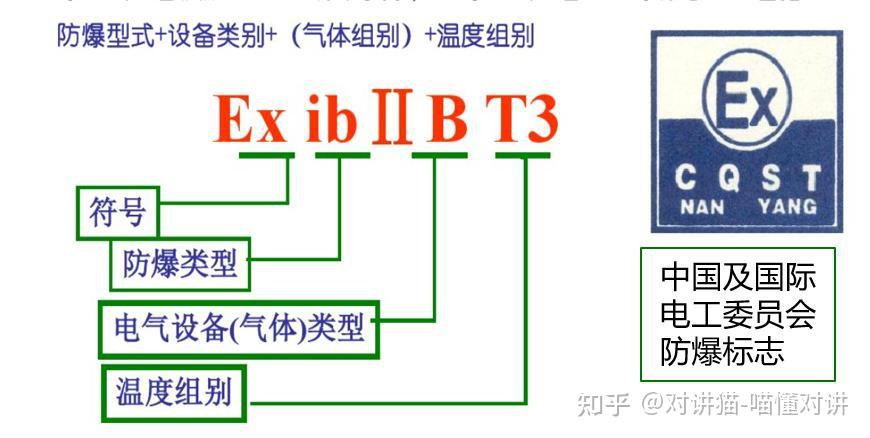 喵懂对讲：别再把防爆标志中的T3,T4等级含义搞颠倒了？135度比200度等级要高 - 知乎