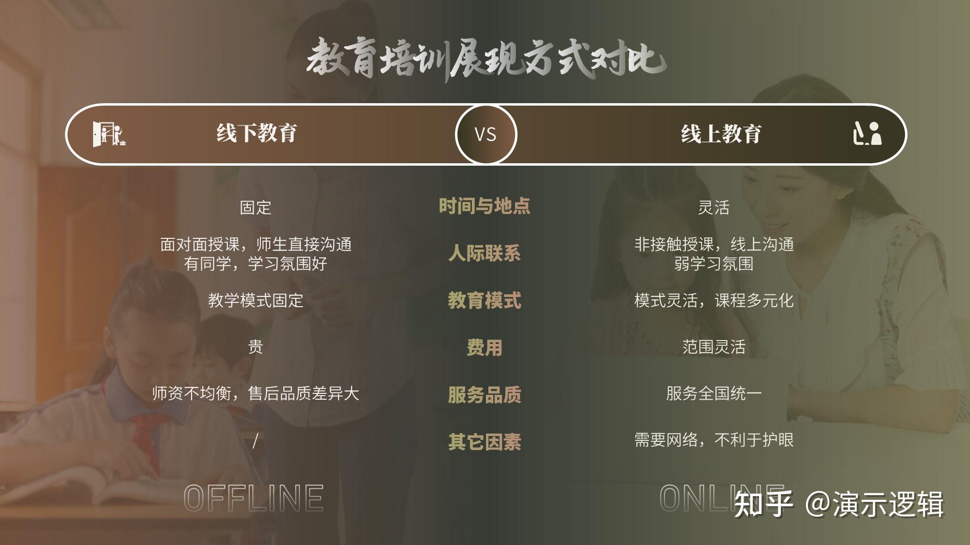 如何用PPT做好优秀的对比分析？ - 知乎