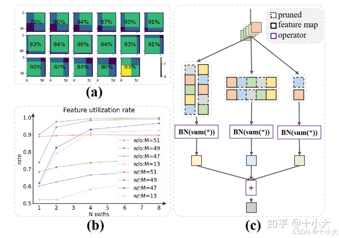 【即插即用模块】CVPR 2025 | SWConv：多路径特征移位，小核卷积的感受野等效大核，标准卷积的涨点替代，大核卷积的轻量替代！ - 知乎