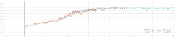 【附代码】用TD3通关BipedalWalkerHardcore-v2 - 知乎