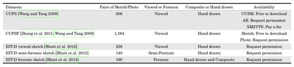 异质人脸识别研究综述 - 知乎