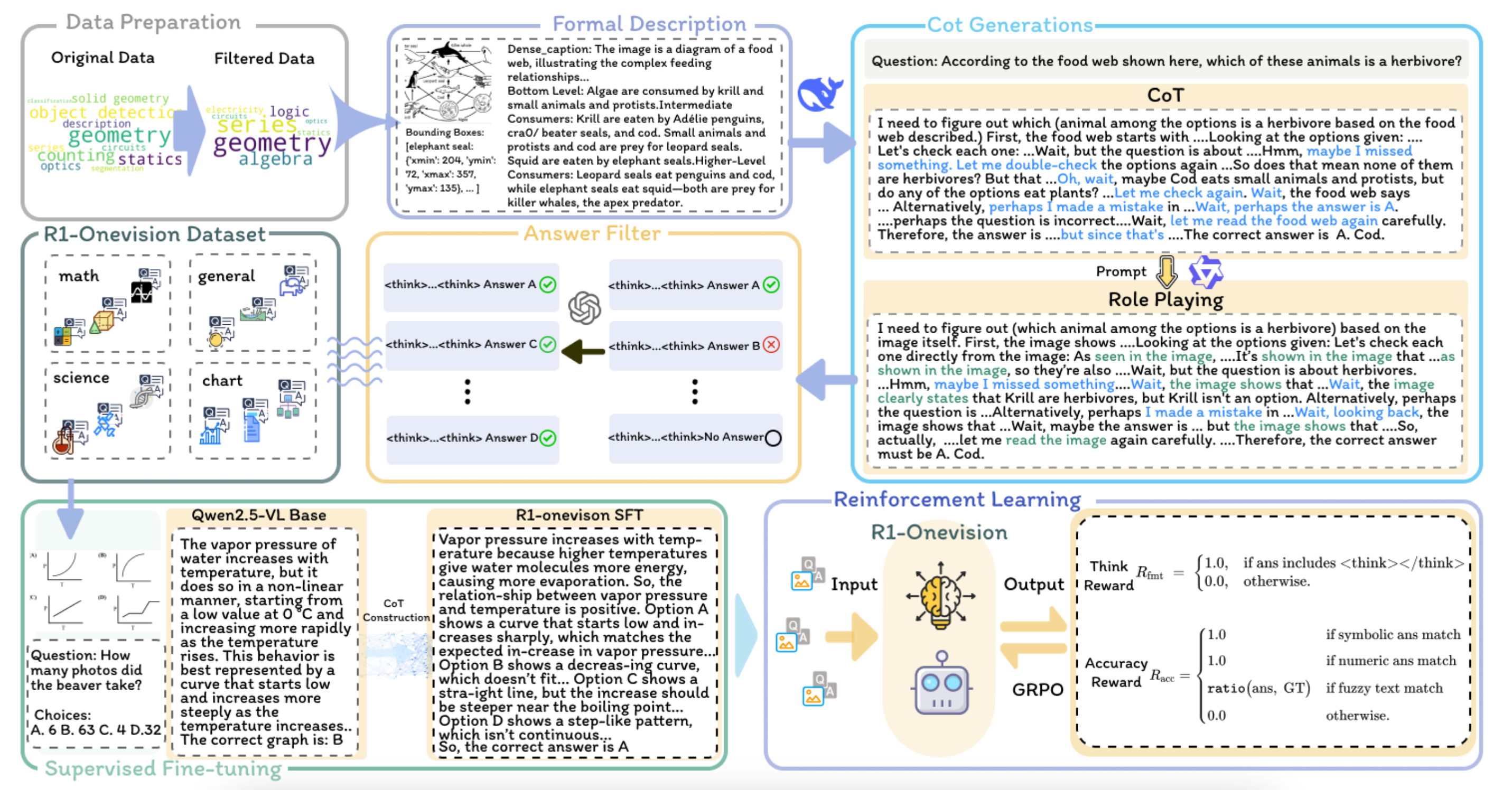 VLM+R1：一些使用RL提升VL模型推理能力的工作 - 知乎