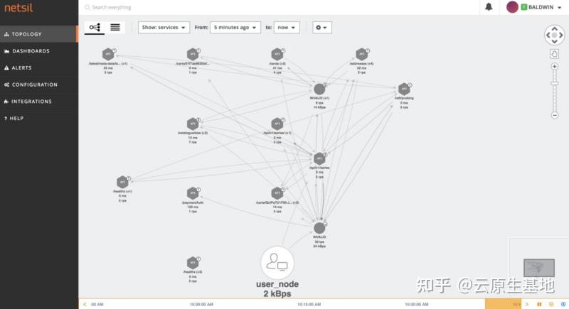 使用Netsil监控Kubernetes上的微服务 - 知乎