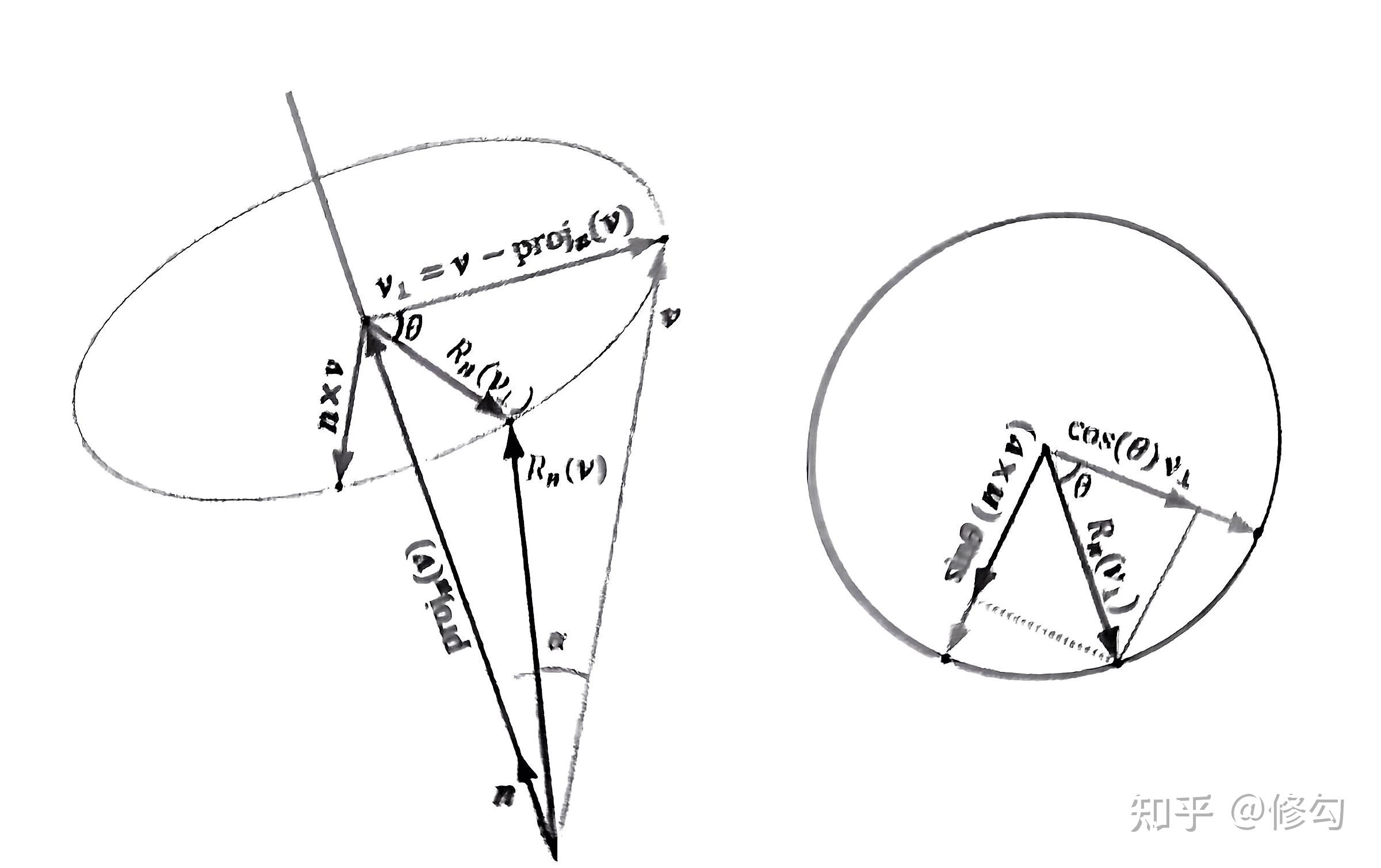 旋转矩阵公式推导[01 图形学内功修炼|DX12] - 知乎