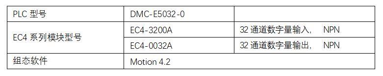 实点科技EC4系列模块与雷赛DMC板卡通讯操作手册 - 知乎