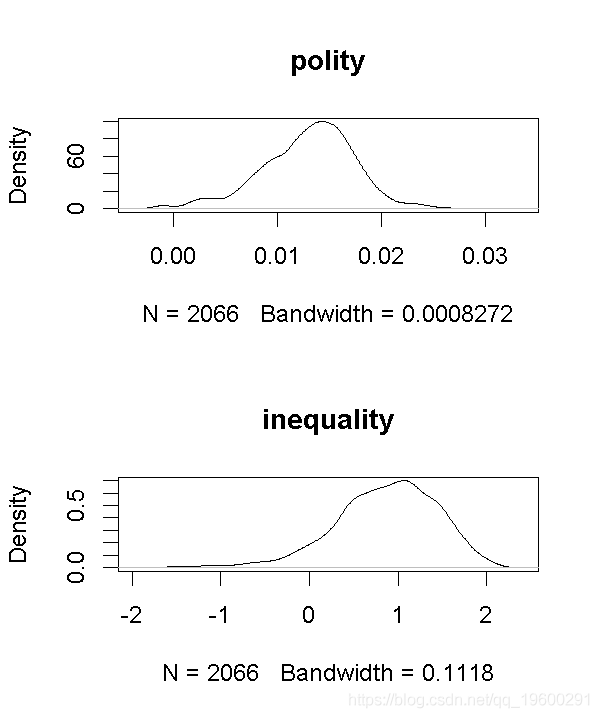 拓端tecdat|R语言Bootstrap的岭回归和自适应LASSO回归可视化 - 知乎