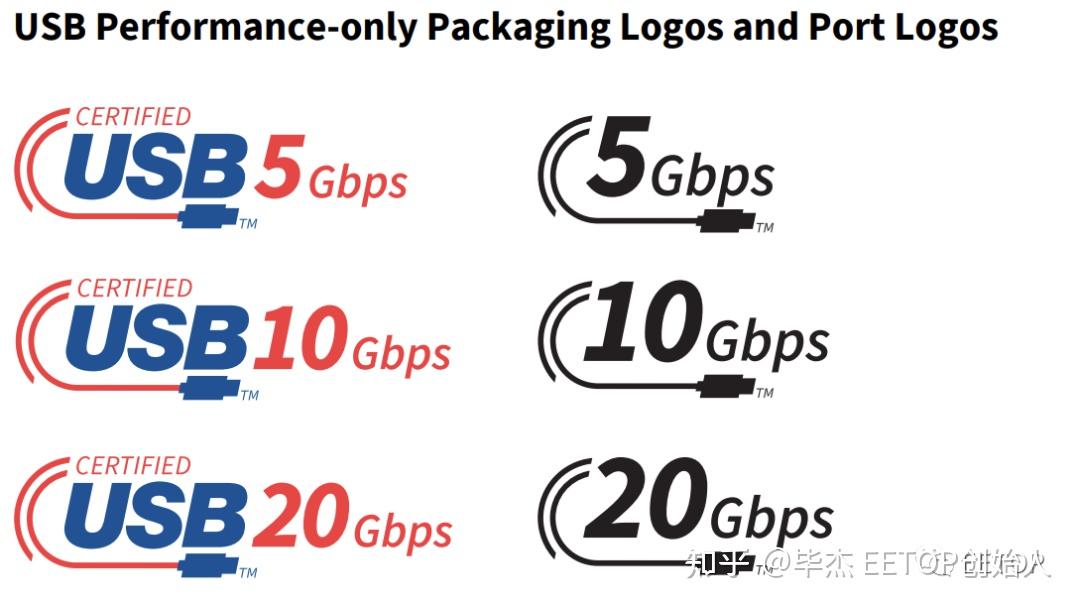 USB 4 即将推出，很多人还是搞不明白USB 3.2 和 3.1及Gen 1、Gen 2 和 Gen 2x2 - 知乎