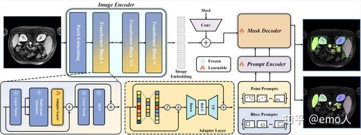 23年9月始阅读过的SAM相关文章总结[2024/4/2] - 知乎