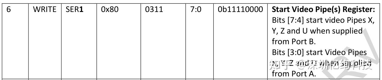 两路摄像头通过MAX9295 到MAX9296 配置 - 知乎