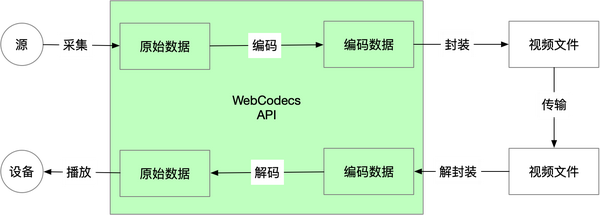 WebCodecs 开启 Web 音视频新篇章 - 知乎