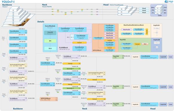 YOLOv7网络结构与源码分析 - 知乎